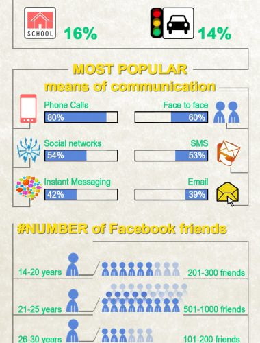 Status of Social Media in Romania. Studiu și infografic